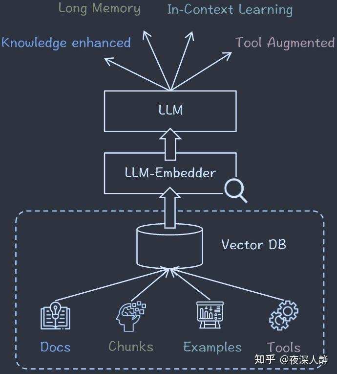 METB文本Embedding排行榜中英文榜全部涉及论文解读(2024.3月版) - 知乎