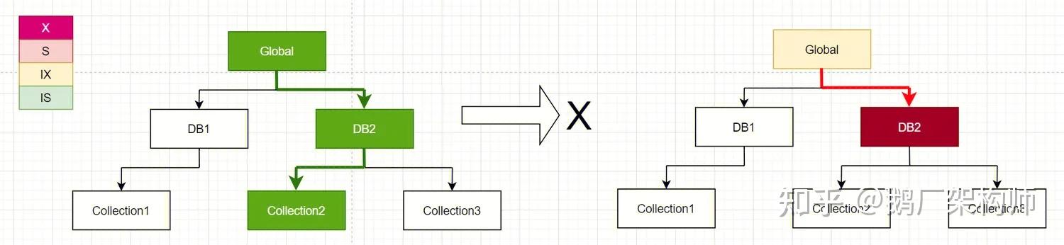 MongoDB锁机制浅入浅出（一）：MongoDB中的锁 - 知乎