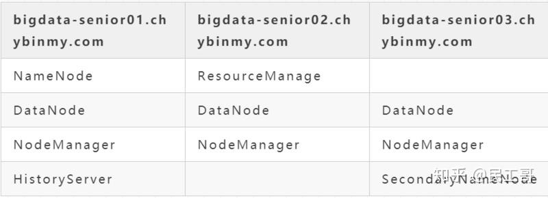 史上最详细、最全面的Hadoop环境搭建 - 知乎