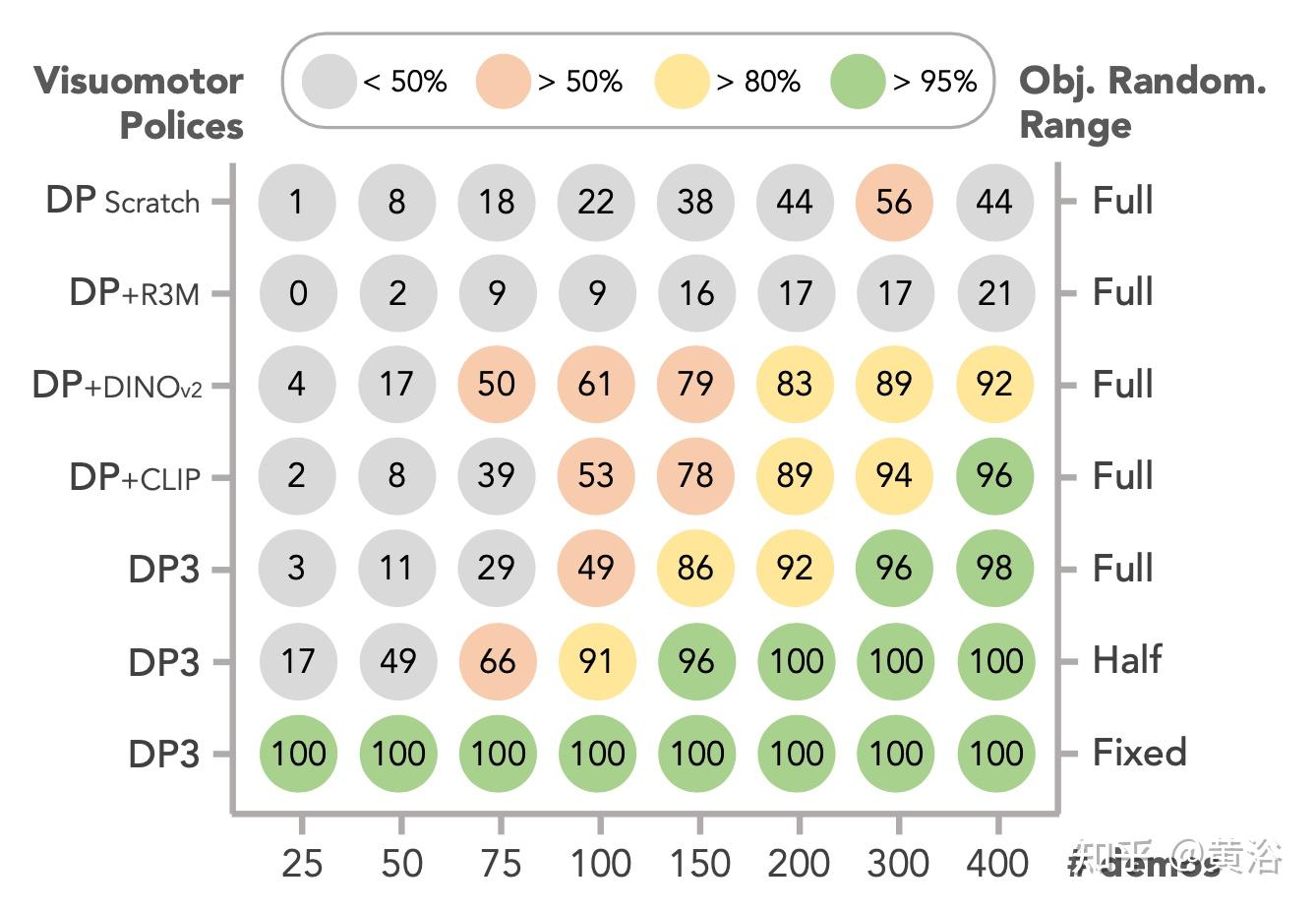 DemoGen：用于数据高效视觉运动策略学习的合成演示生成 - 知乎