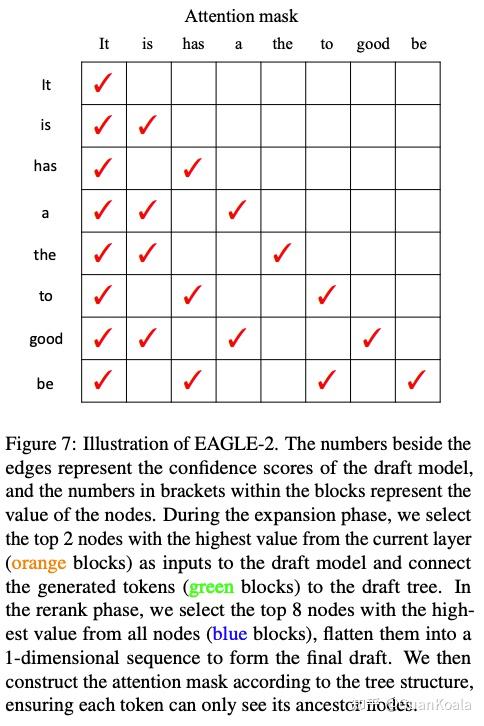 浅析多 Token 推理与生成 (MTP & SpecDecoding) - 知乎