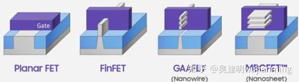 GAAFET与FinFET架构 - 知乎