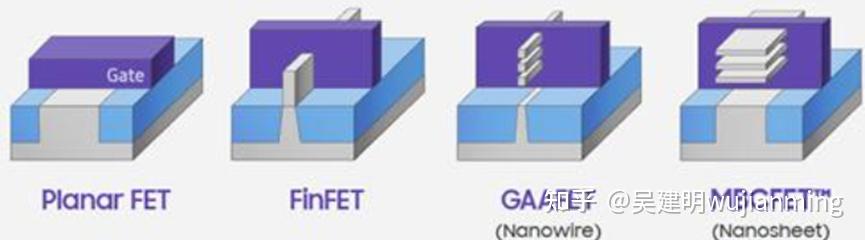 GAAFET与FinFET架构 - 知乎