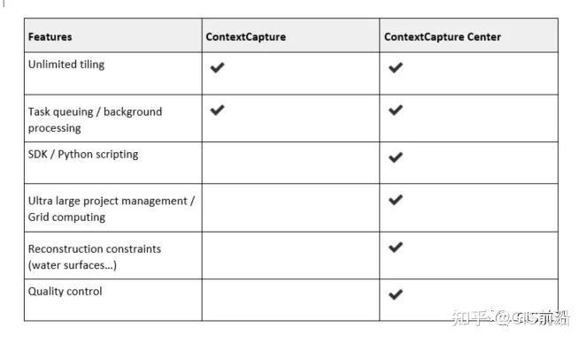 ContextCapture数据处理及电脑配置常见问题汇总 - 知乎