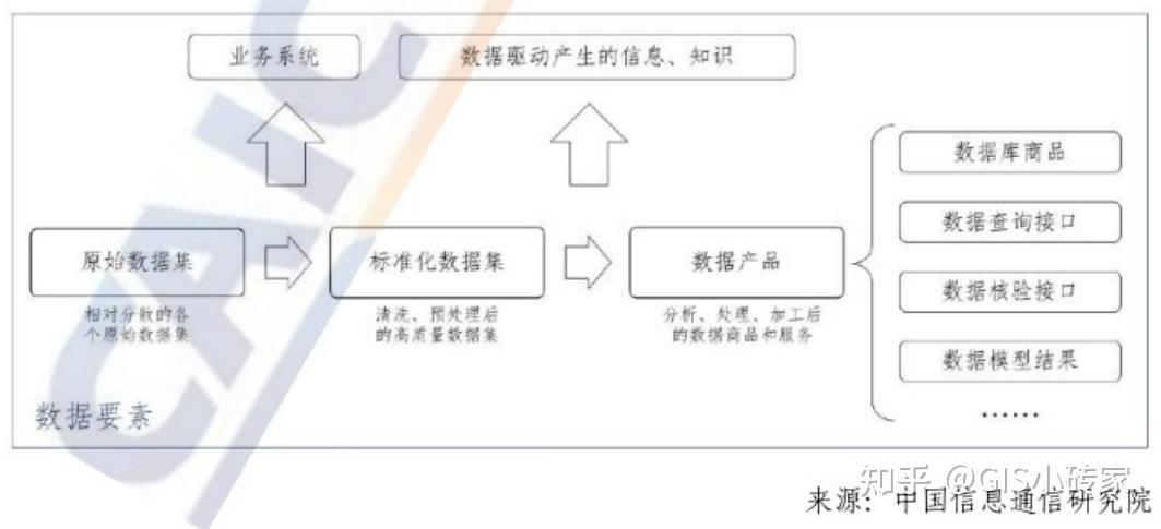 数据要素基础概述 - 知乎