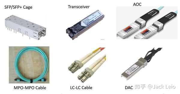 网卡基础及功能介绍篇 - 知乎