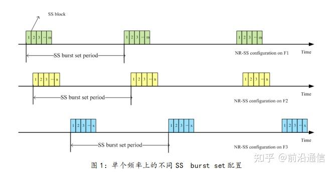 5G异系统测量Gap - 知乎
