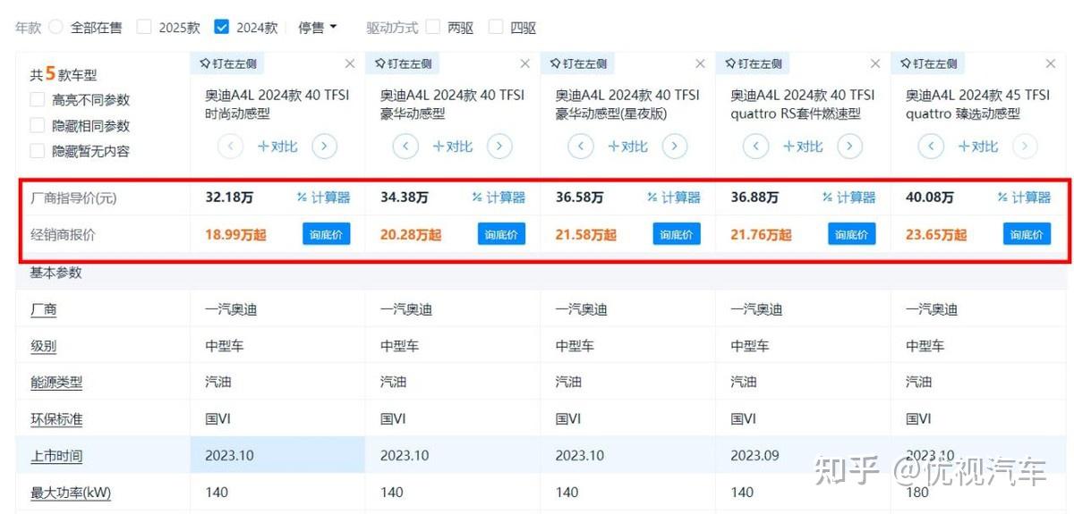 一汽奥迪A5L即将上市！现款A4L最低仅18.99万起，买新还是选旧？ - 知乎