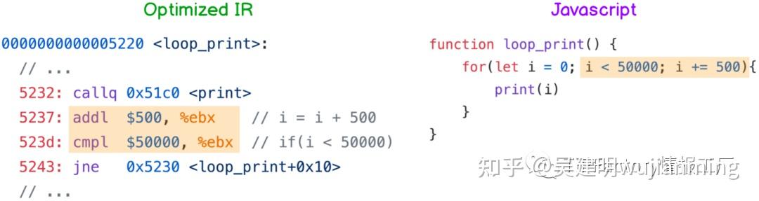 LLVM编译器优化与应用示例 - 知乎