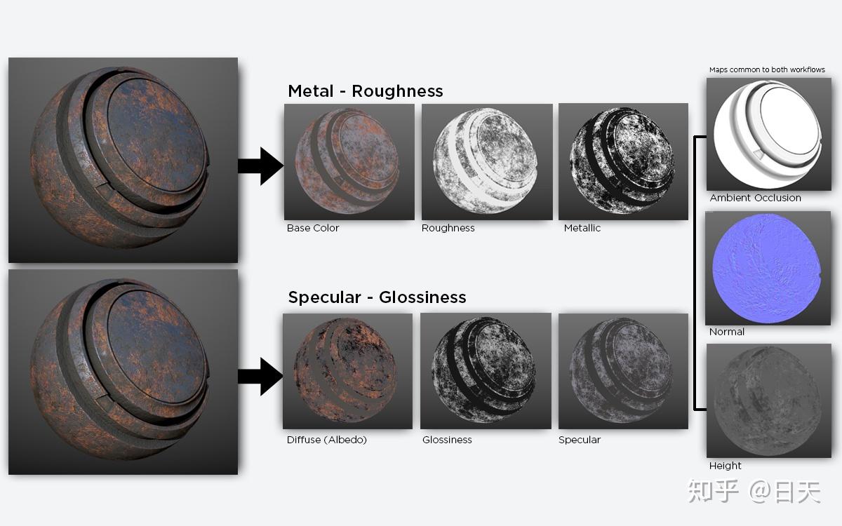 Artist's PBR Guide/淘宝美工PBR白皮书2——PBR之Albedo - 知乎