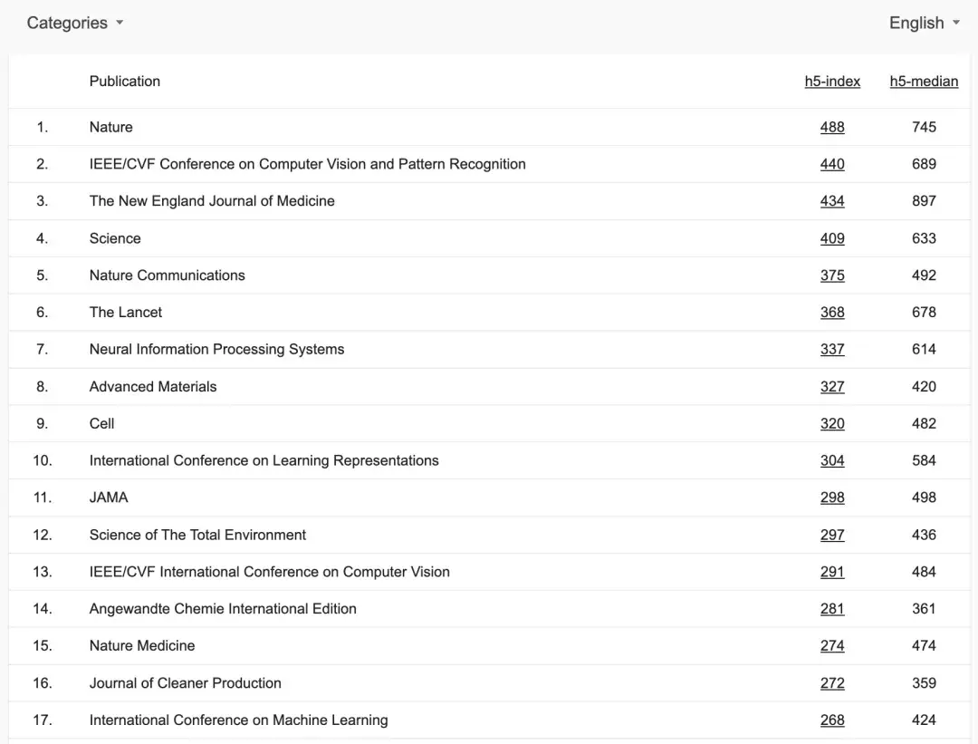 CVPR 2025有作者用AI生成审稿意见，被发现了，论文也被拒了 - 知乎