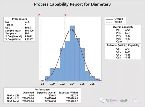 如何改善Cpk? - 知乎