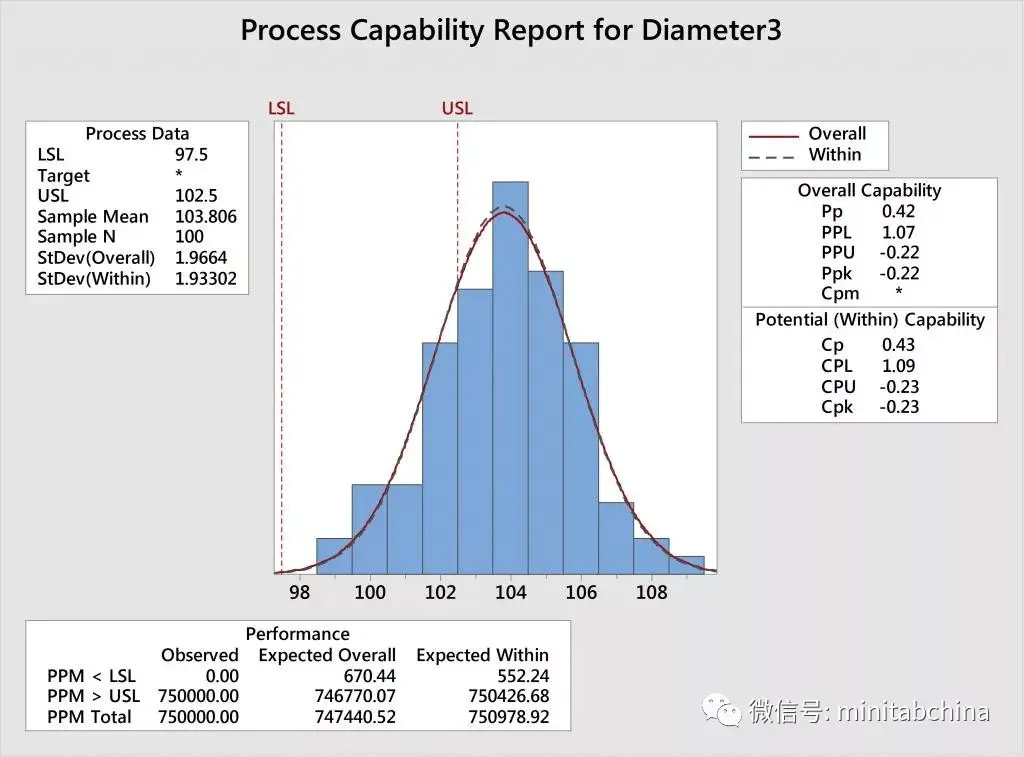 如何改善Cpk? - 知乎