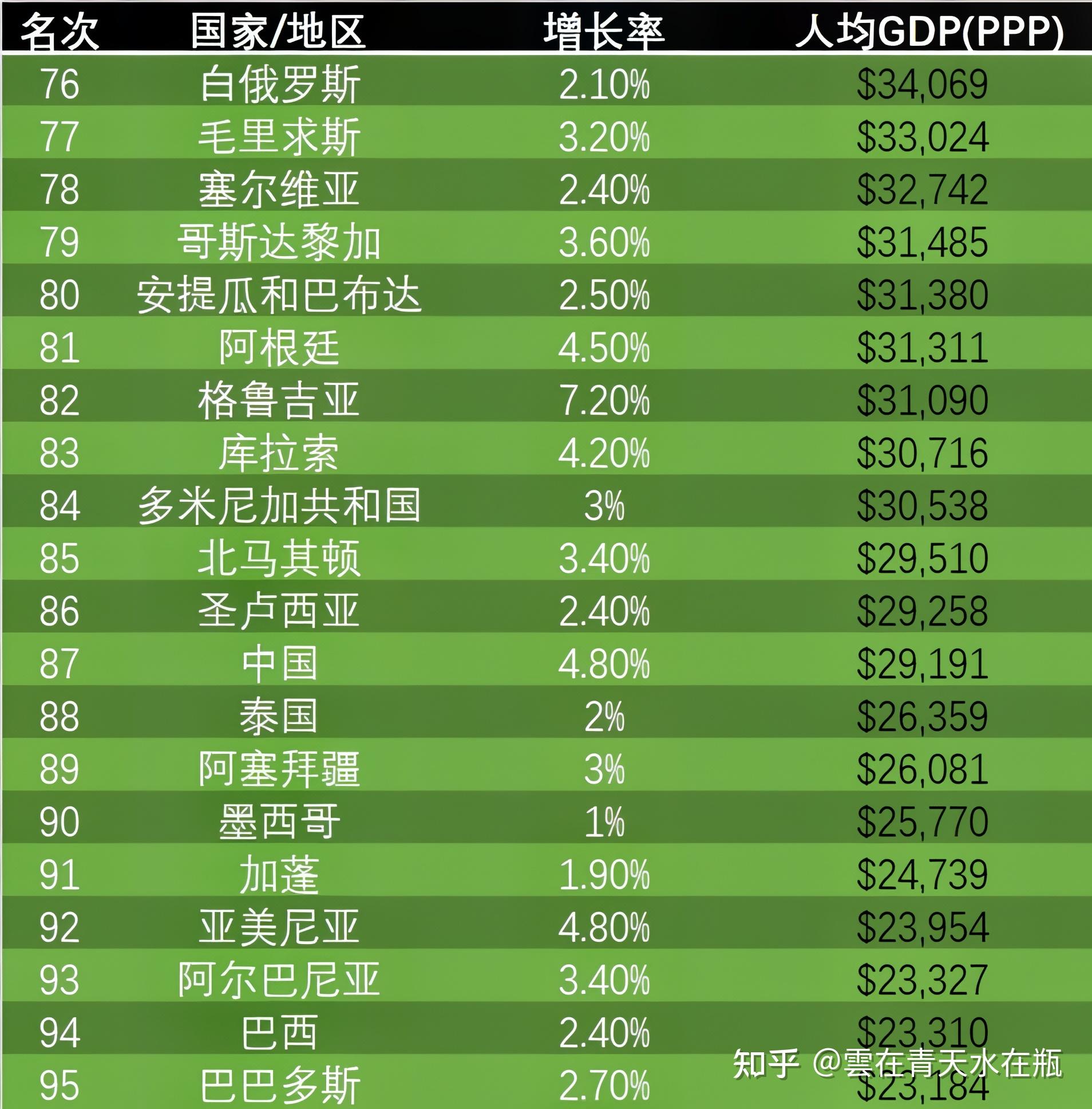 计入物价因素后中国大陆GDP已超美国10万亿 - 知乎
