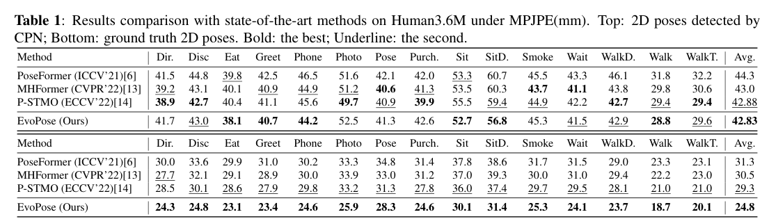 【2023年6月19日】 论文分享 - 知乎