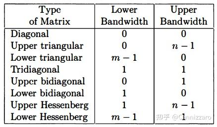 Matrix Computations Notes - 知乎
