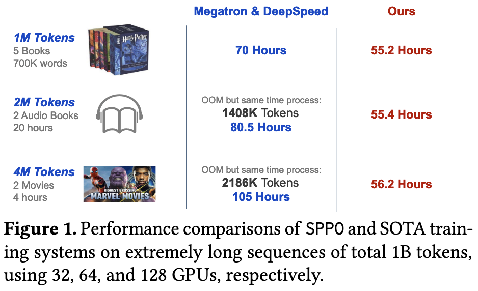 SPPO：Adaptive CPU Offload 提升长序列大模型MFU - 知乎