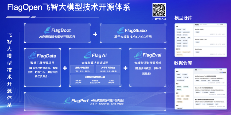 智源推出飞智大模型技术开源体系，包含FlagAI、FlagPerf等六大模块 - 知乎