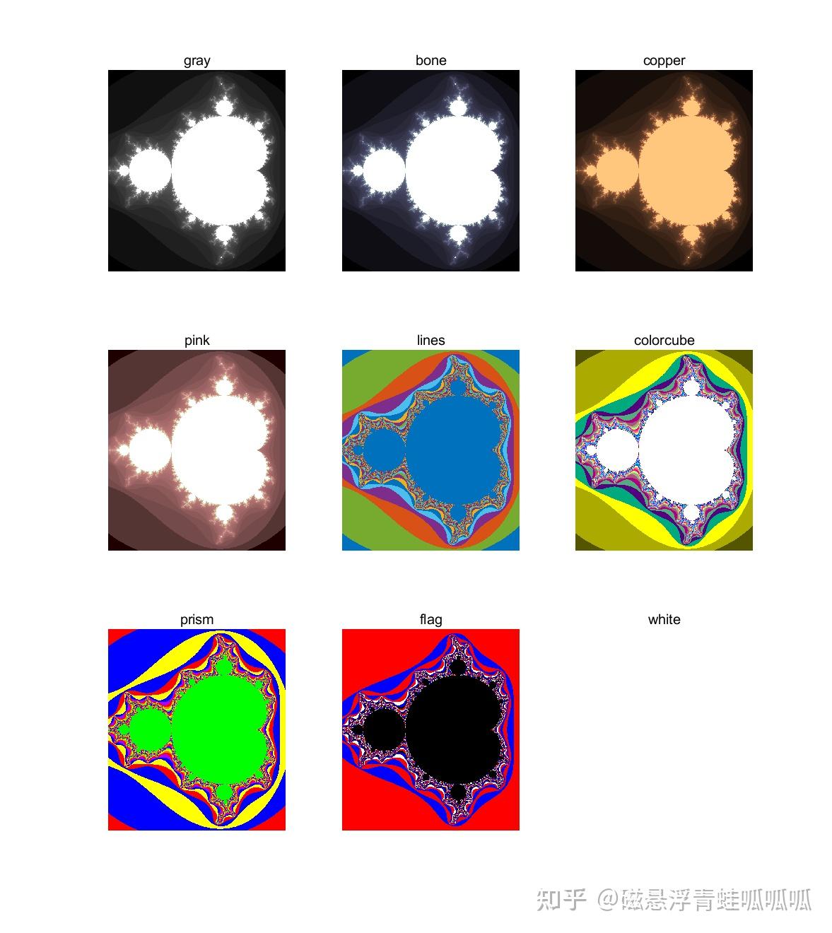 Matlab绘制曼德勃罗mandelbrot集，并利用gpu加速 知乎