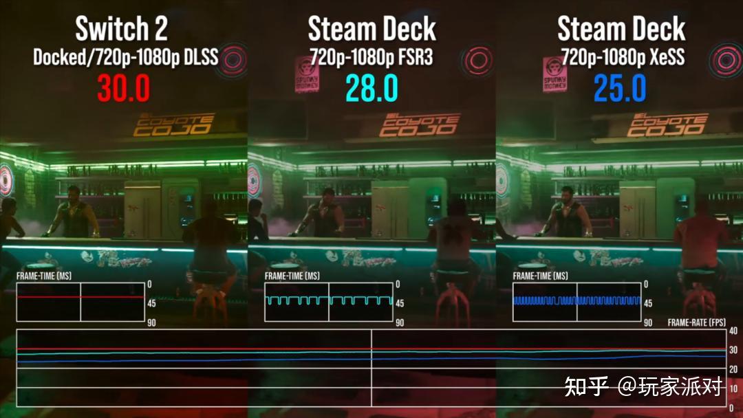 Switch 2 vs Steam Deck！谁才是游戏掌机的王者？ - 知乎