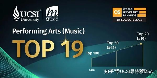 快来报名|11.17 UCSI音乐学院PHD传统音乐会邀您鉴赏 - 知乎