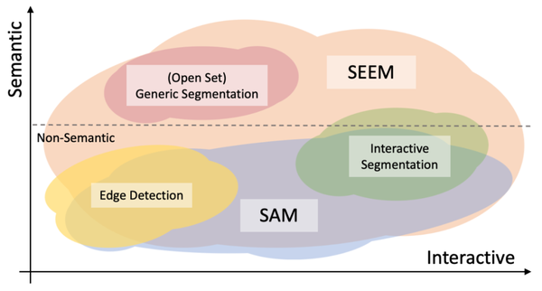 SAM segment anything - 知乎