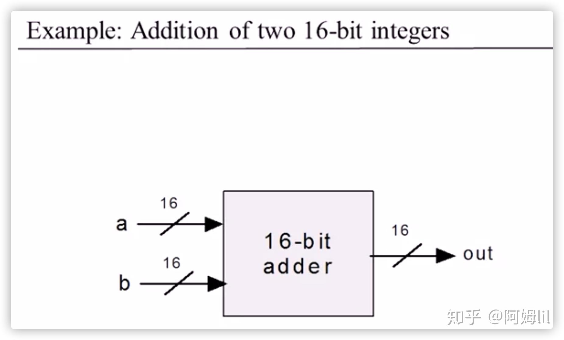 依据基本原理构建现代计算机（一）—— Logic Gates - 知乎