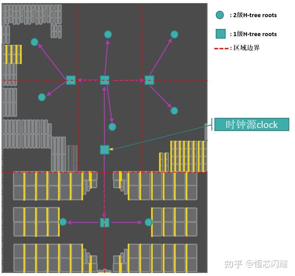 香山处理器南湖--DFT设计范例 - 知乎
