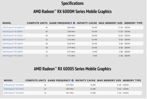 AMD RX 6300M显卡跑分曝光：2G显存 - 知乎