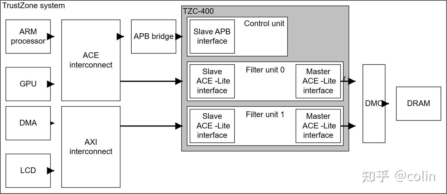 ATF原理-初步认知 - 知乎