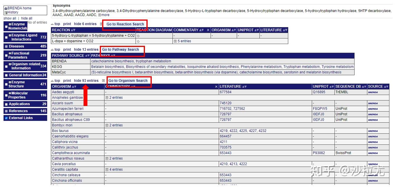 初识Enzyme Database-BRENDA - 知乎