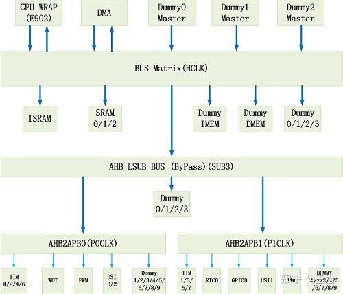 基于wujian100 SoC的智能五子棋设备的设计实现及其与QQ游戏玩家的对战 - 知乎