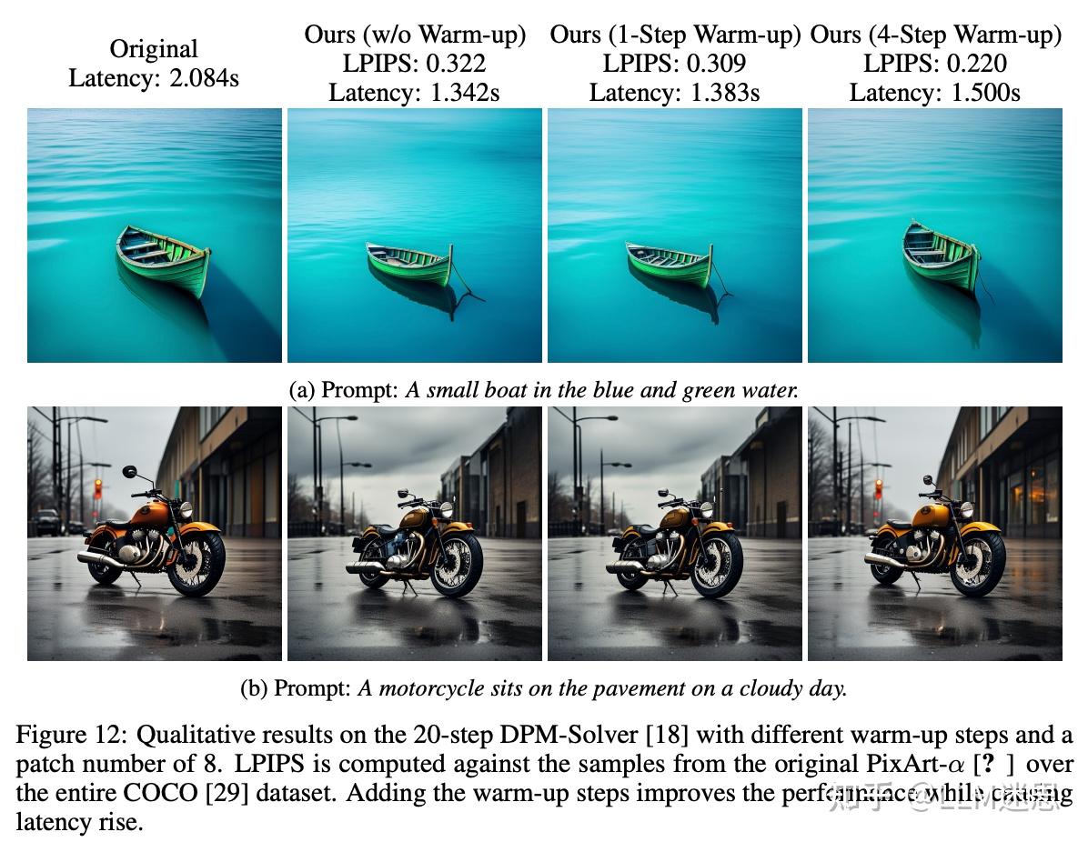 【分布式训练技术分享十六】多模态分布式训练PipeFusion: Displaced Patch Pipeline Parallelism for Inference - 知乎