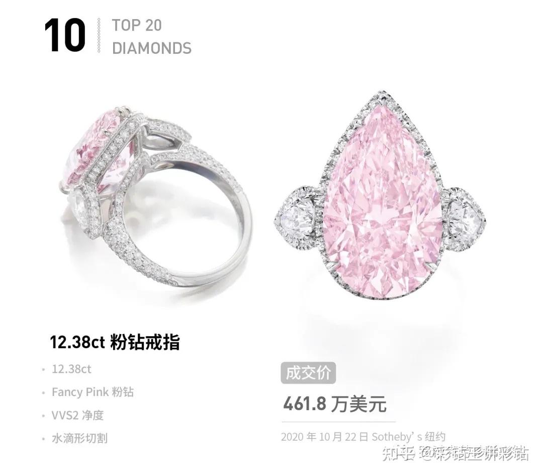 『盘点』2020年钻石拍卖Top 20，那些最昂贵的钻石们 - 知乎