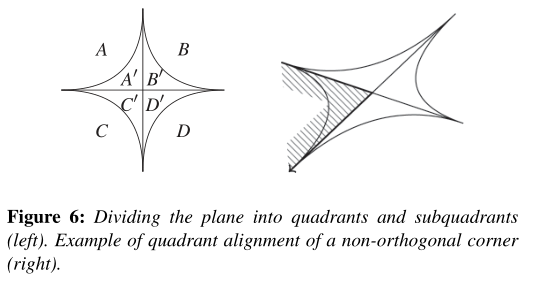 Signed Distance Field与Multi-channel signed distance field - 知乎