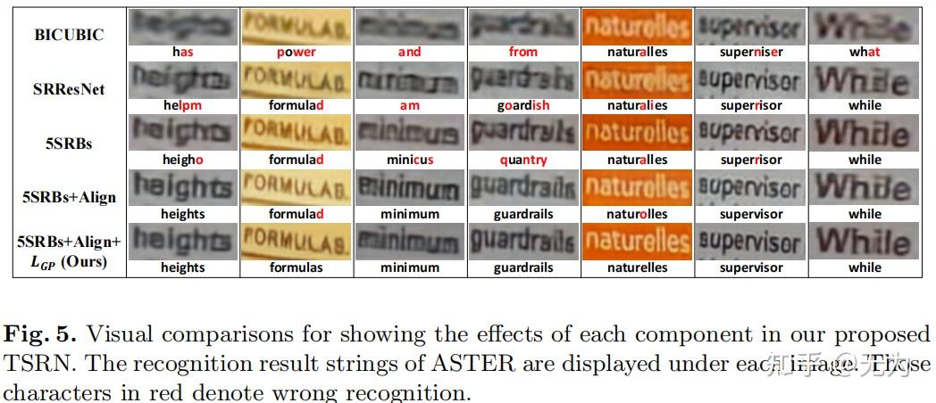 TSRN文字图像超分辨网络 - 知乎