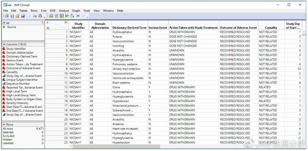 基于JMP Clinical一键自动生成不良事件叙述 - 知乎