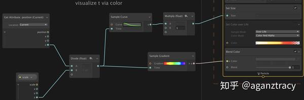 [Visual effect graph 专辑-01] 如何使用vfx生成可控位置的线条动画 - 知乎