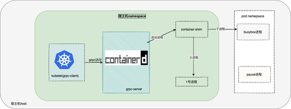 一起学containerd(五): 代码调试起来 - 知乎