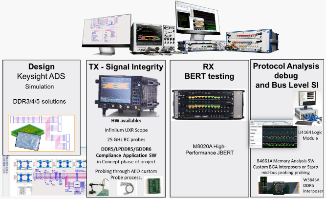 DDR5技术及完整的DDR测试 - 知乎