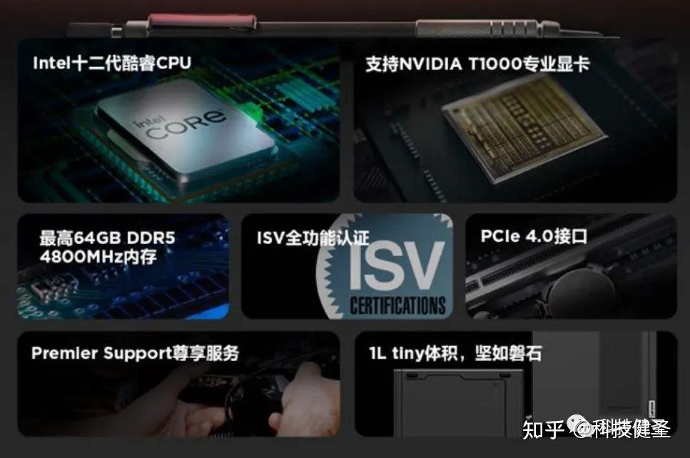 更专业的迷你电脑！ThinkStation P360 Tiny是否值得选？ - 知乎