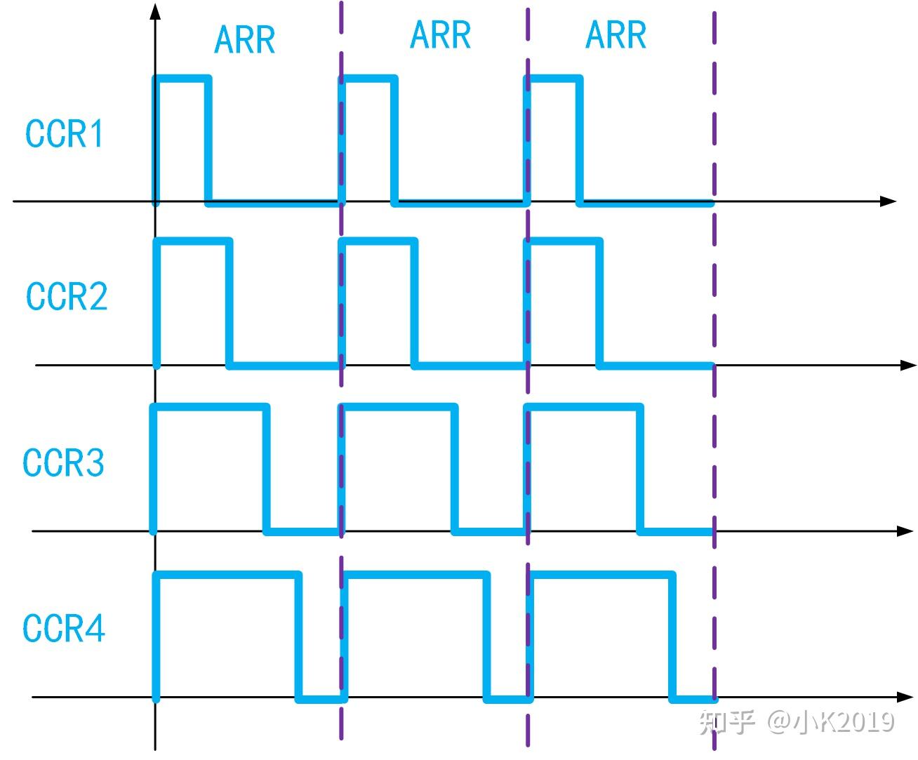 用人话告诉你 怎么使用stm32的定时器输出PWM(B107) - 知乎