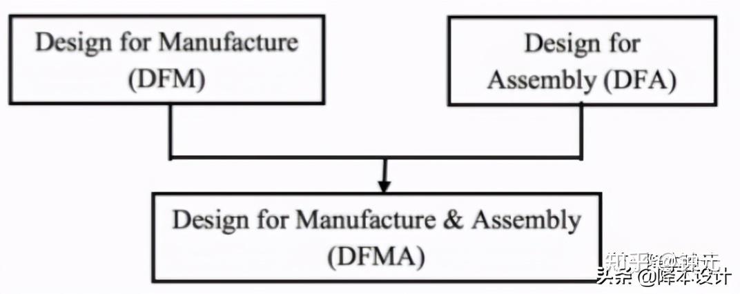 产品工程师与认识DFMA - 知乎
