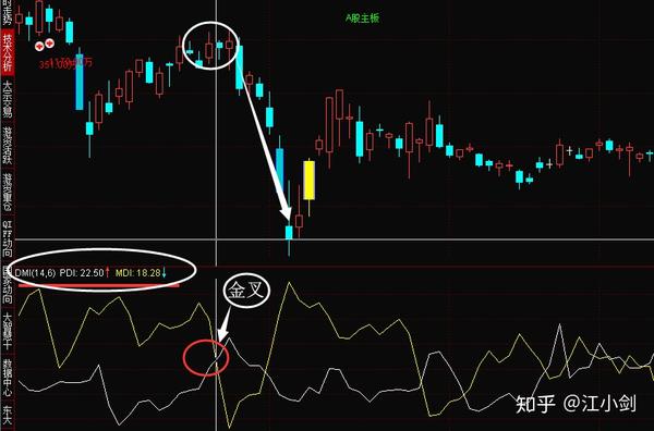 DMI指标详解，解密它的致命缺陷 - 知乎