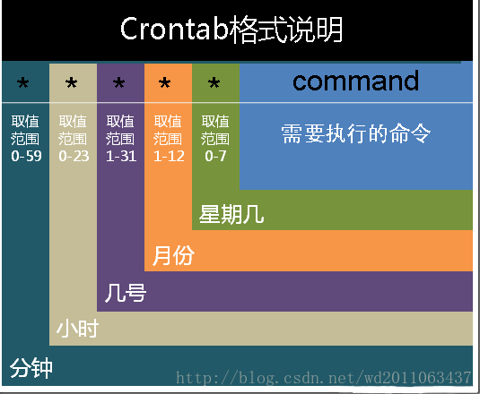 Ubuntu使用crontab定时执行python脚本 - 知乎