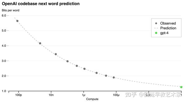 （译）GPT-4技术报告 - 知乎