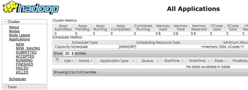 一文读懂Hadoop、HBase、Hive、Spark分布式系统架构 - 知乎