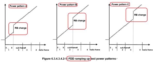 NR之Relative power tolerance - 知乎