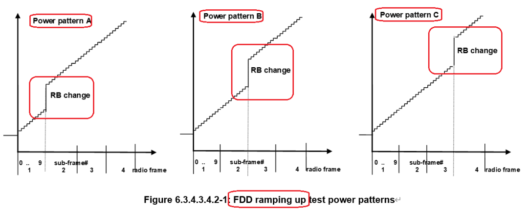 NR之Relative power tolerance - 知乎