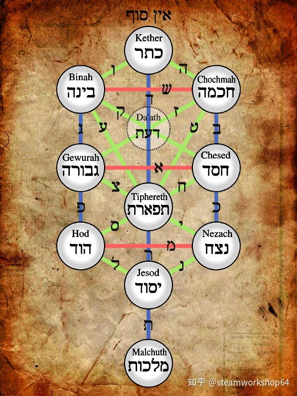 Eva中的符号和背景故事（上） - 知乎